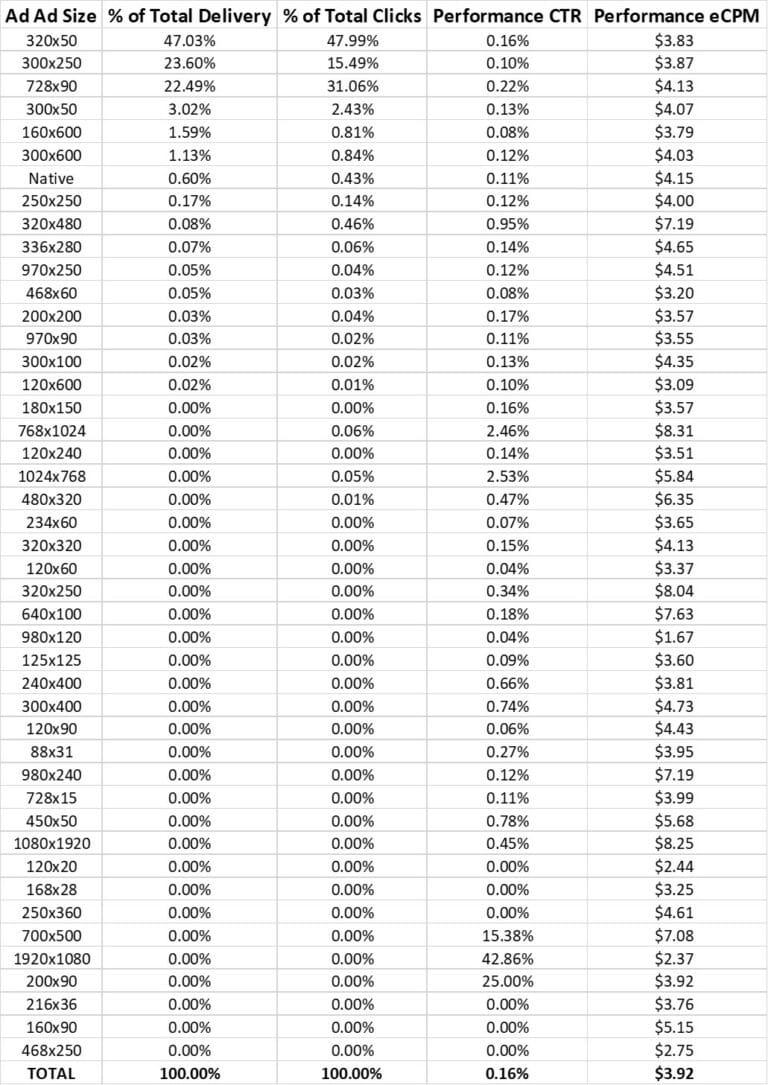 Why Use Multiple Banner Sizes in Programmatic Display Advertising ...